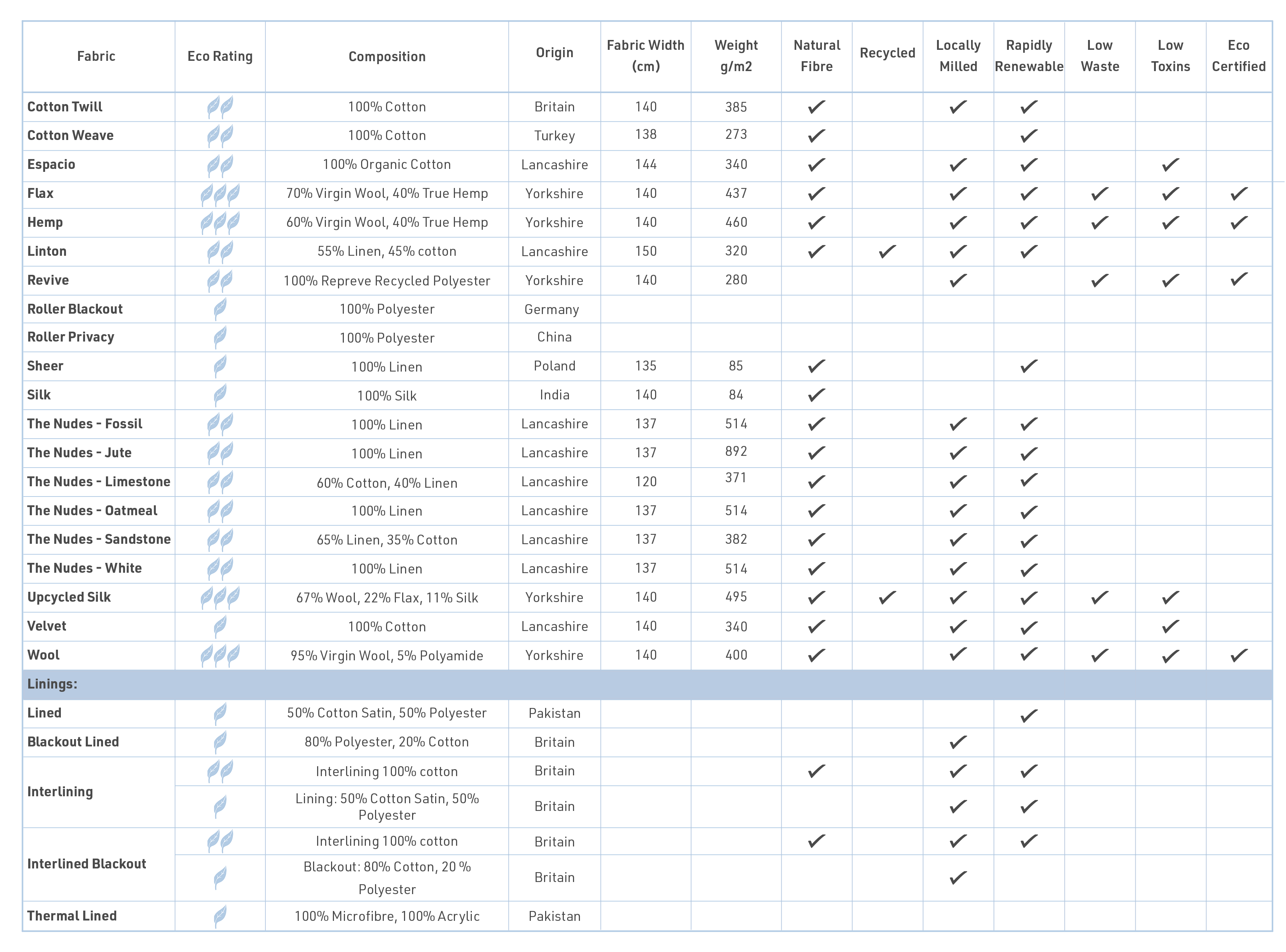 Stitched | Sustainable Fabrics Perfect For Curtains + Blinds | Made in UK
